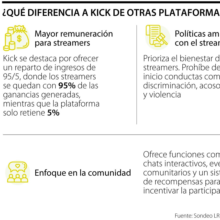 Las funciones con las que Kick le compite a Twitch y a otras ...