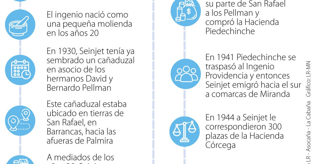Supersociedades declaró en liquidación judicial a tres empresas del ...