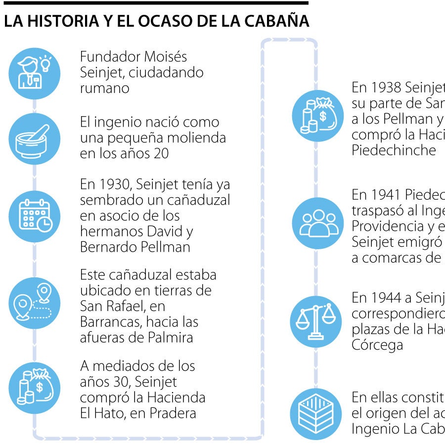 Supersociedades declaró en liquidación judicial a tres empresas del ...