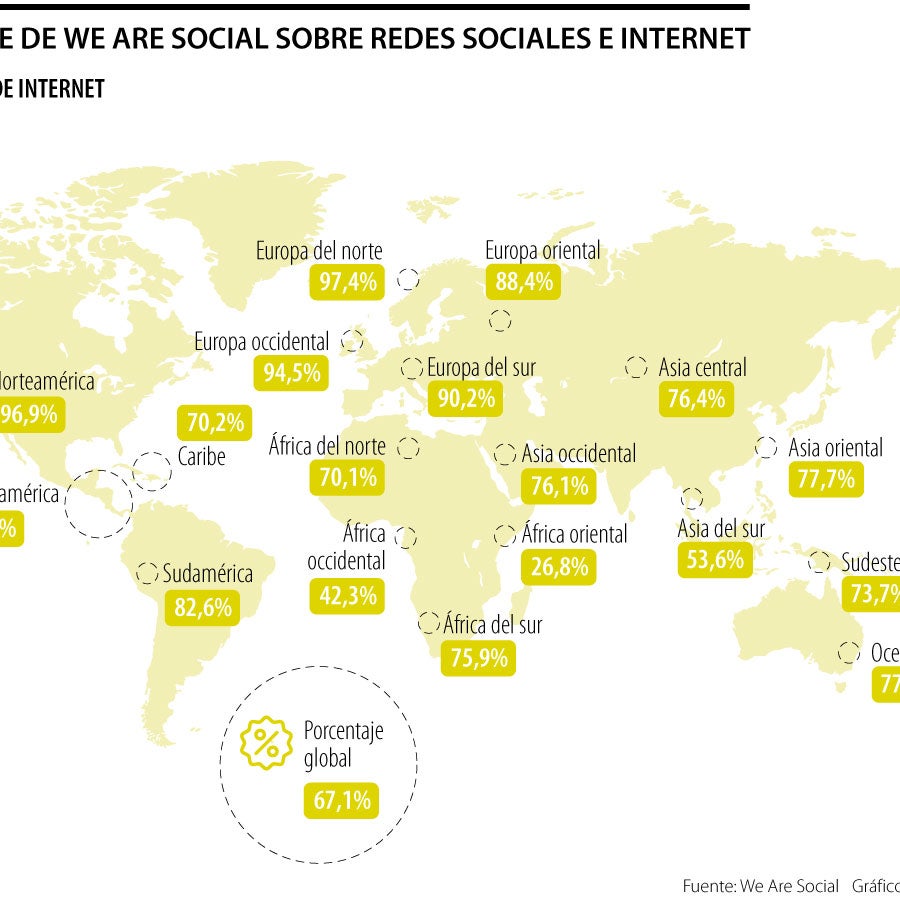 TikTok y YouTube son las plataformas sociales en la que los usuarios ...