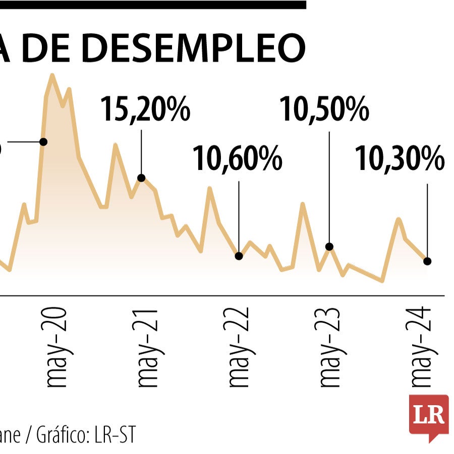 La eterna lucha contra el desempleo