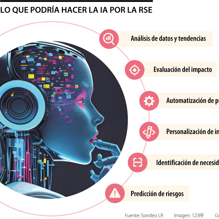 Conozca cómo la Inteligencia Artificial puede ayudarle a planificar su ...