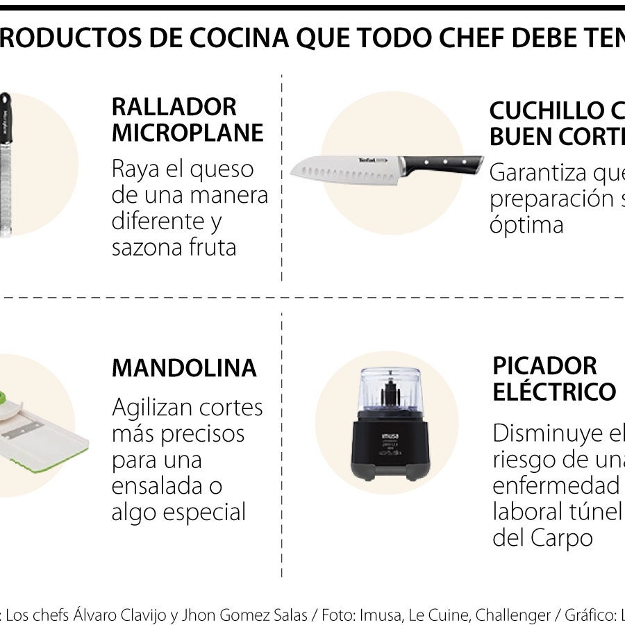 Conozca cuáles son los gadgets de la alta cocina indispensables para ...