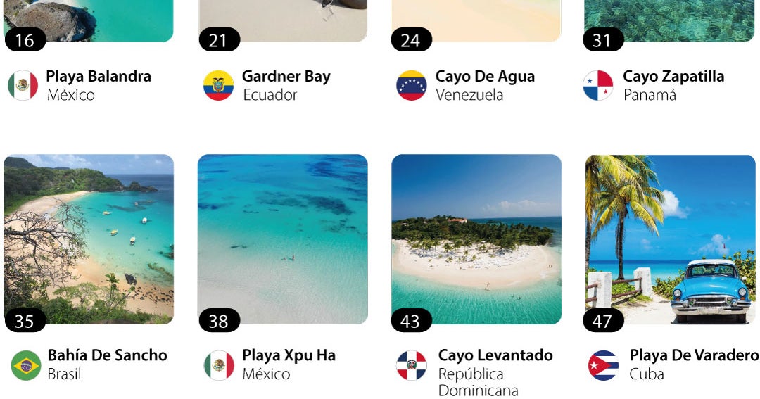 Conozca las ochos playas latinas que están en el ranking de las mejores ...