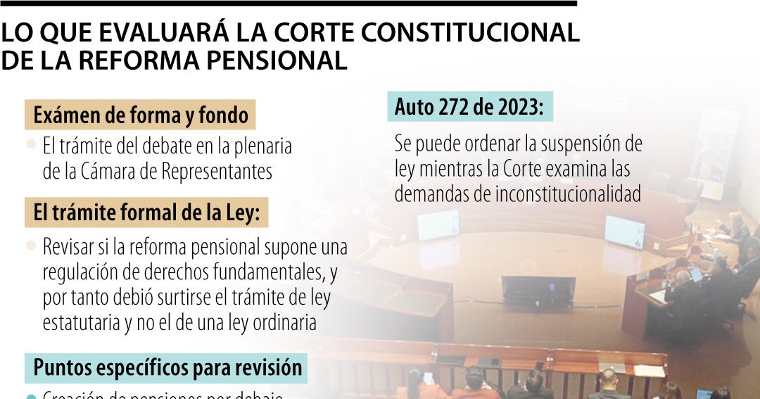 ¿La Ley de reforma pensional se podría caer en la revisión de la Corte Constitucional?