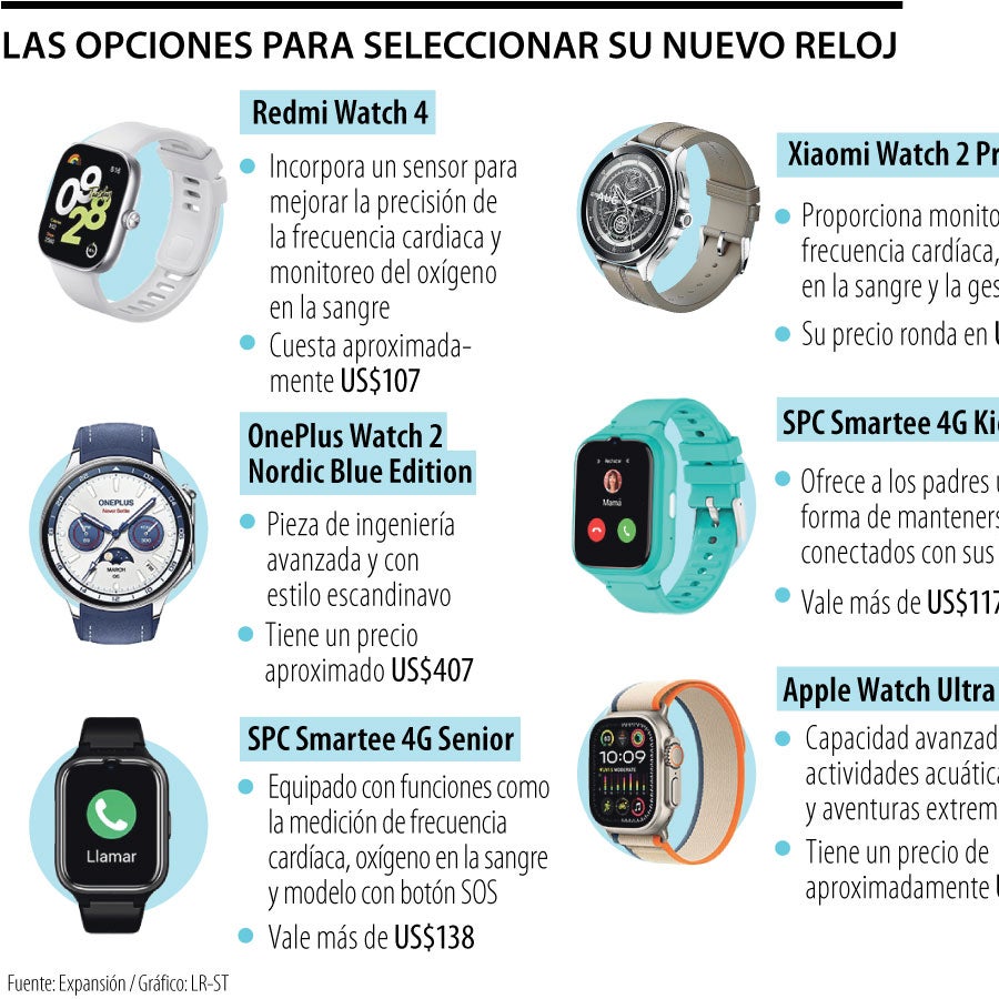 Conozca la guía para que pueda seleccionar el modelo de smartwatch más ...
