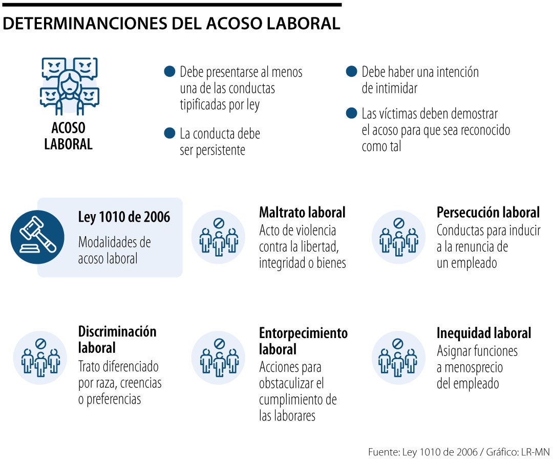 ¿Cuáles son las herramientas legales si soy víctima de discriminación ...