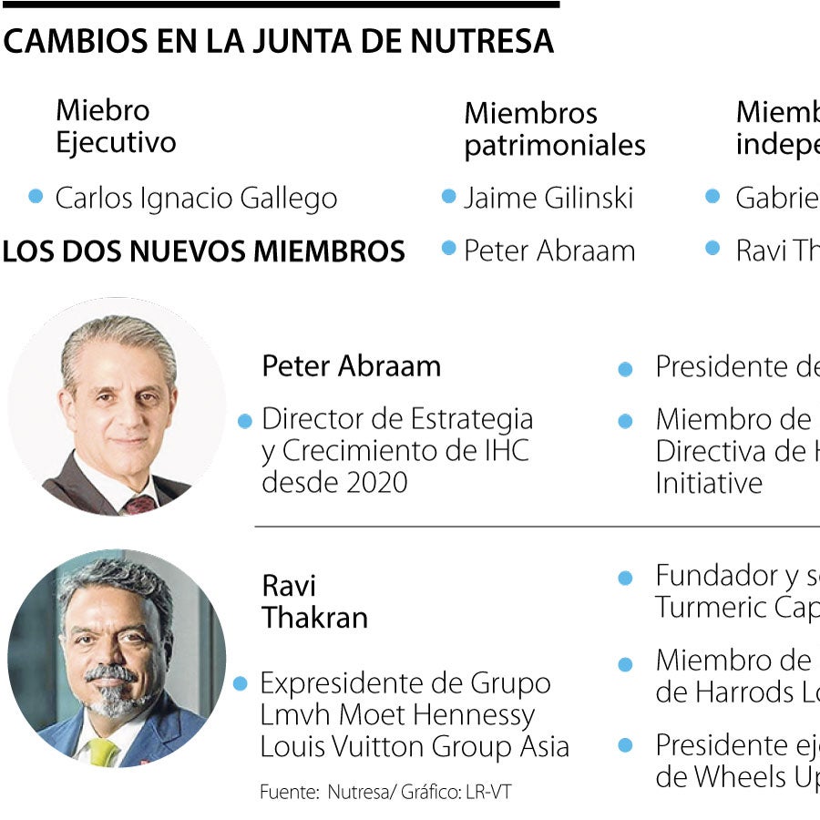Peter Abraam y Ravi Thakran son los dos miembros extranjeros de la ...