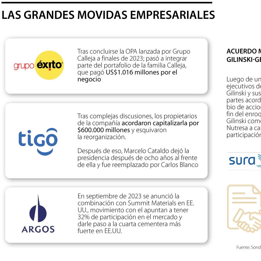 Grupo Empresarial Antioqueño, Gilinski y Calleja lideraron las movidas ...