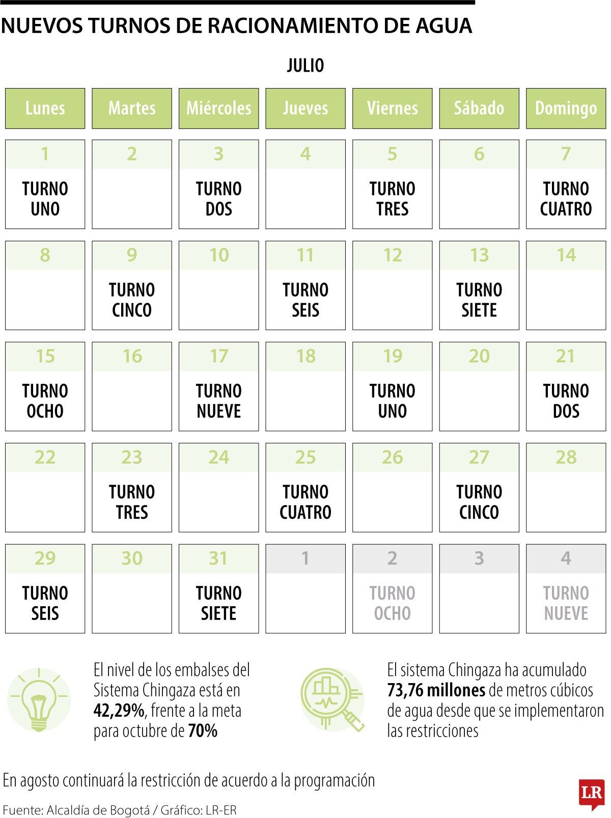 Desde el lunes, inician las nuevas medidas en los ciclos para ahorrar ...