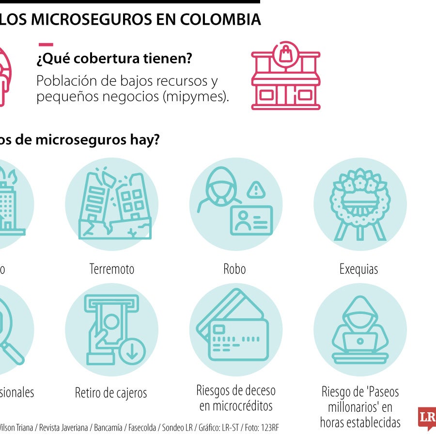 Este es el ABC de cómo funcionan los microseguros y cuáles son las ofertas que tienen