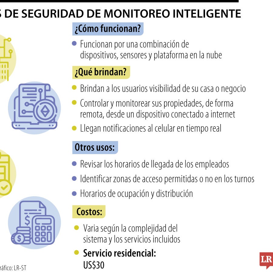 ¿Cómo funcionan los sistemas de seguridad para monitoreo inteligente en ...