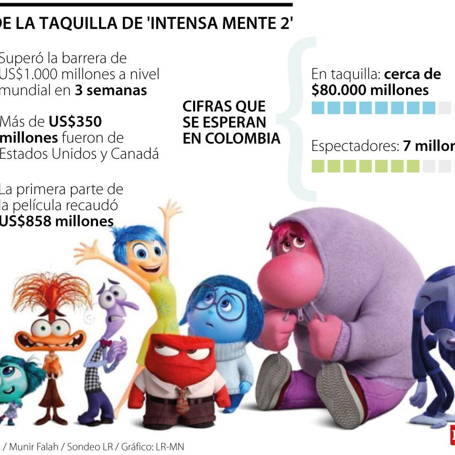 IntensaMente 2 alcanza US$1.000 millones en menos de tres semanas de su ...