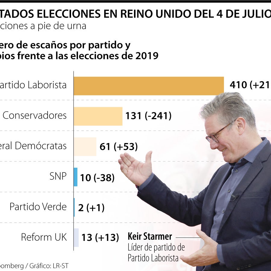 ¿Cómo serán los primeros 100 días del Gobierno tras el triunfo de los laboristas para Reino Unido?