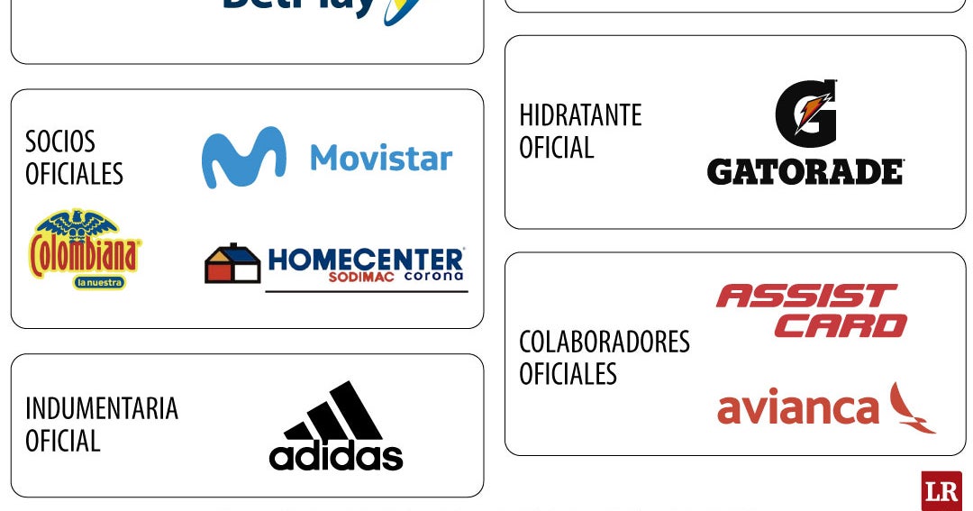 Las marcas que le apostaron al avance de la Selección Colombia en la ...