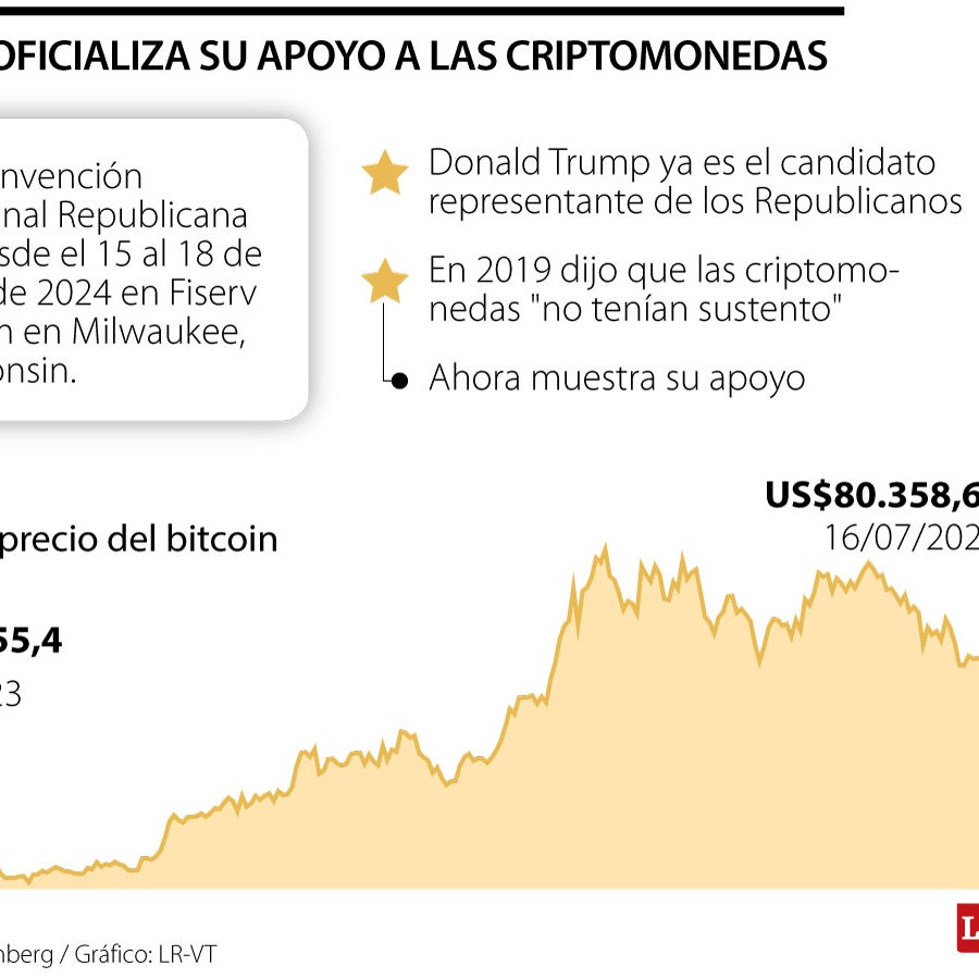 Trump cambia su opinión sobre las criptomonedas durante la Convención Republicana