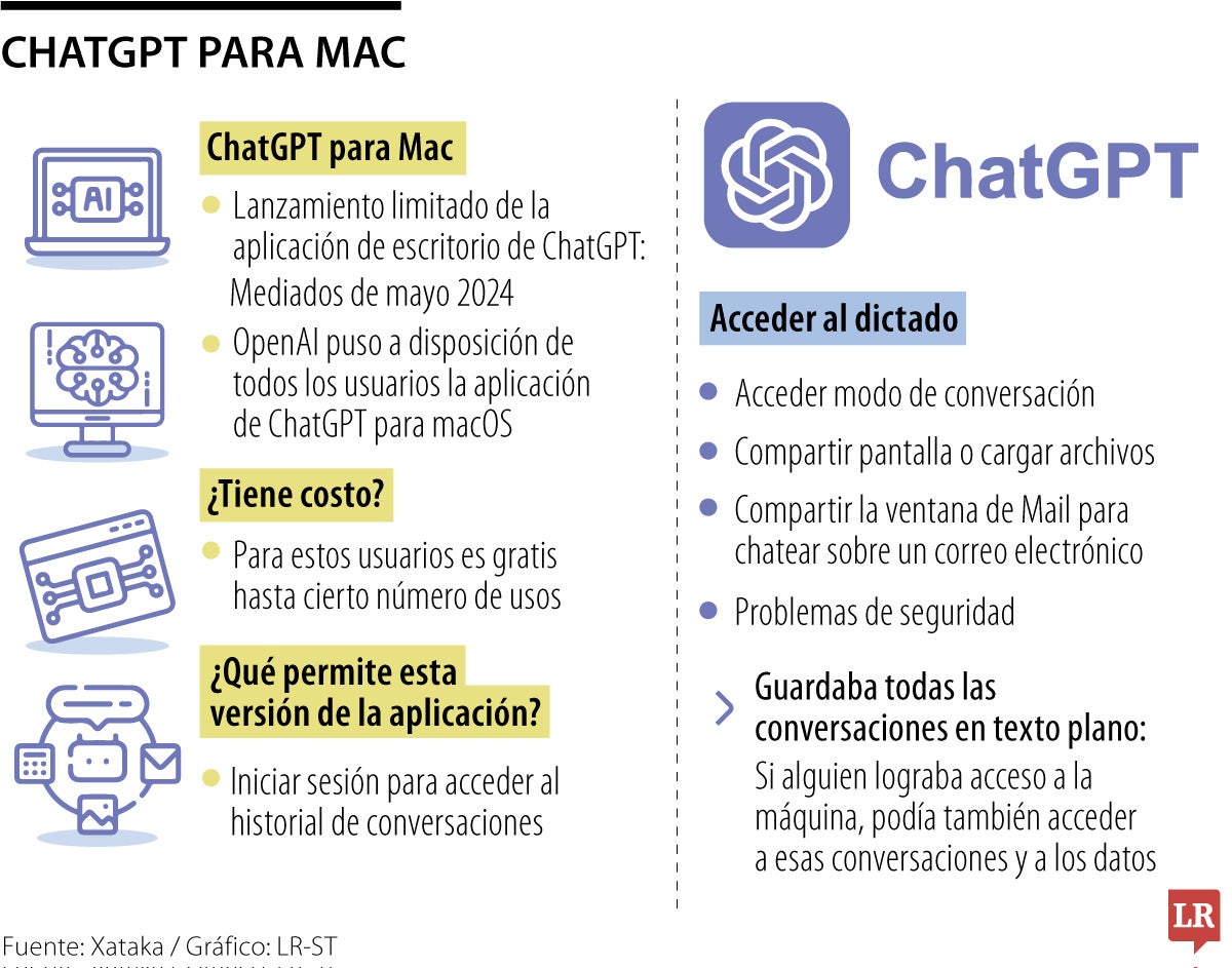 Esto es lo que trae GPT-4o para Mac y los retos en seguridad que ...