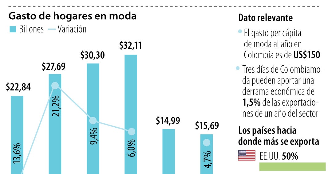 Estados Unidos, Ecuador y Perú, los países que más están comprando la ...