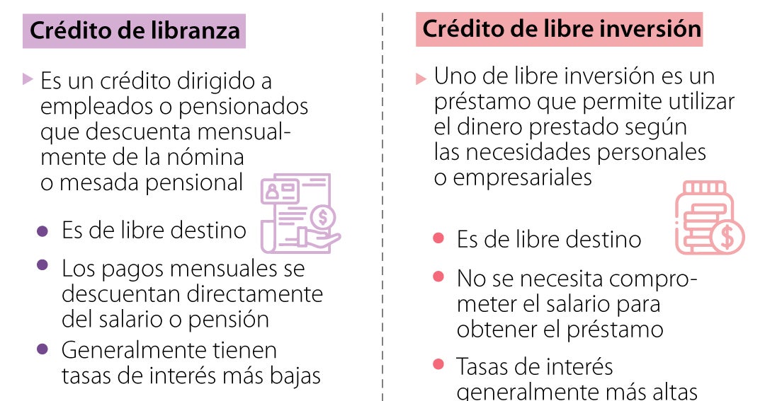 ¿Cómo saber cuál tipo de crédito conviene más entre el de libranza y libre inversión?