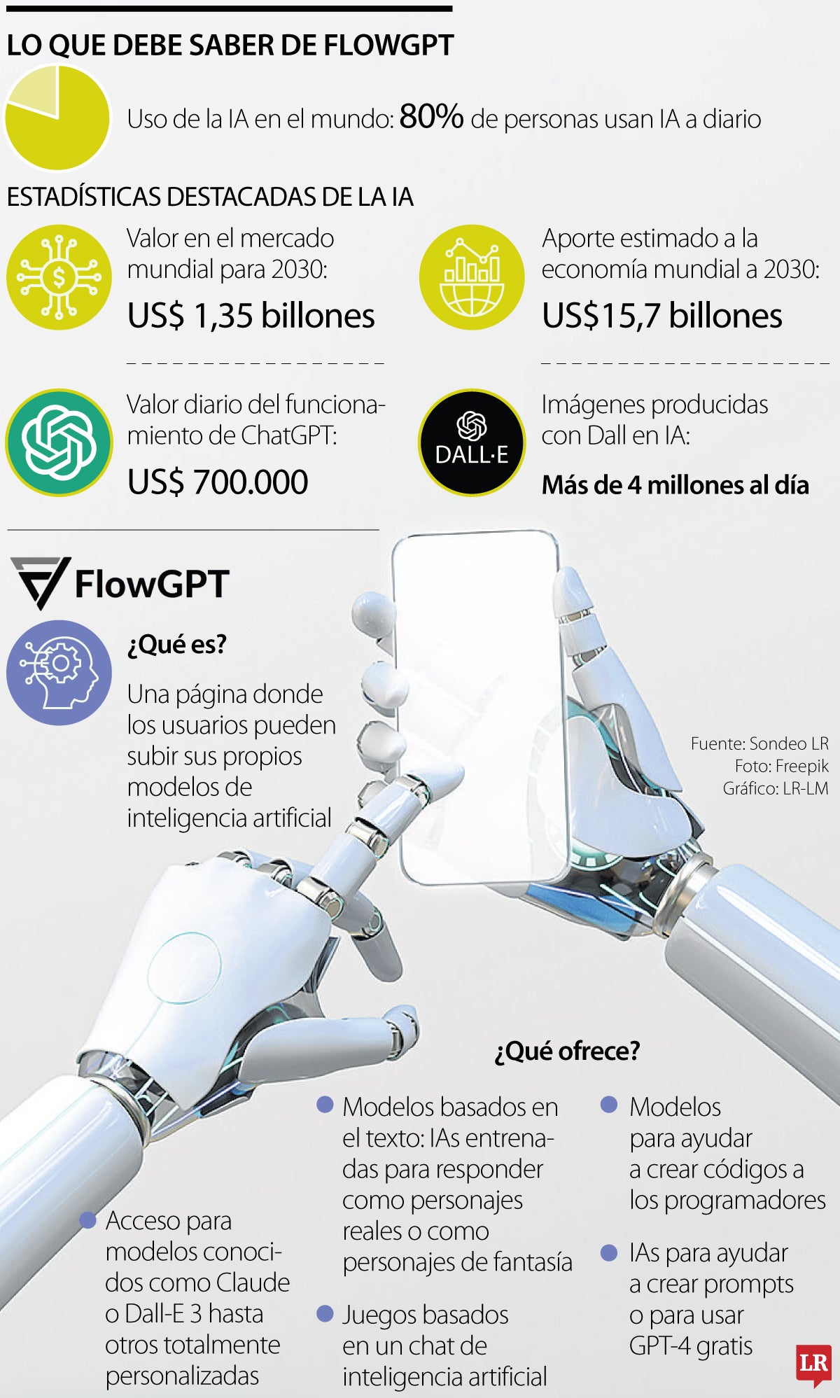 Qué es FlowGPT y cómo se pueden usar algunos de los modelos personalizados de IA