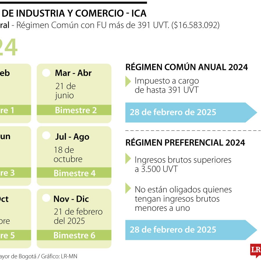 Este viernes 16 de agosto vence plazo para pagar tercer bimestre del ICA en Bogotá