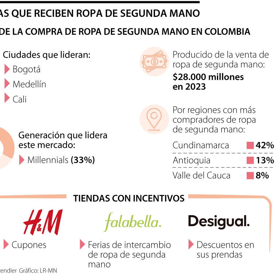 Las marcas que se suman al mercado de ropa usada y ofrecen beneficios a ...