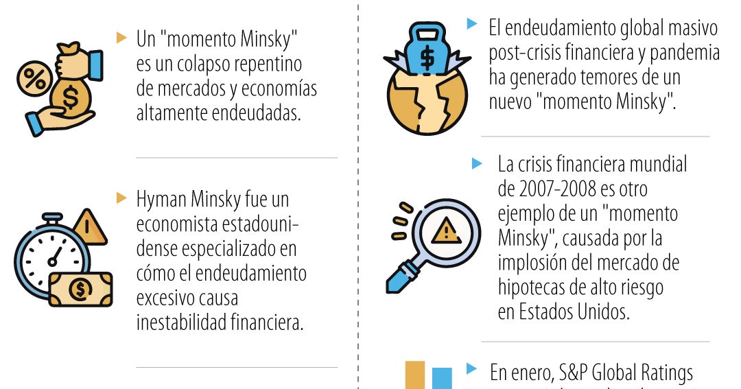 ¿Qué es un momento Minsky, las causas de este y por qué preocupa a la ...