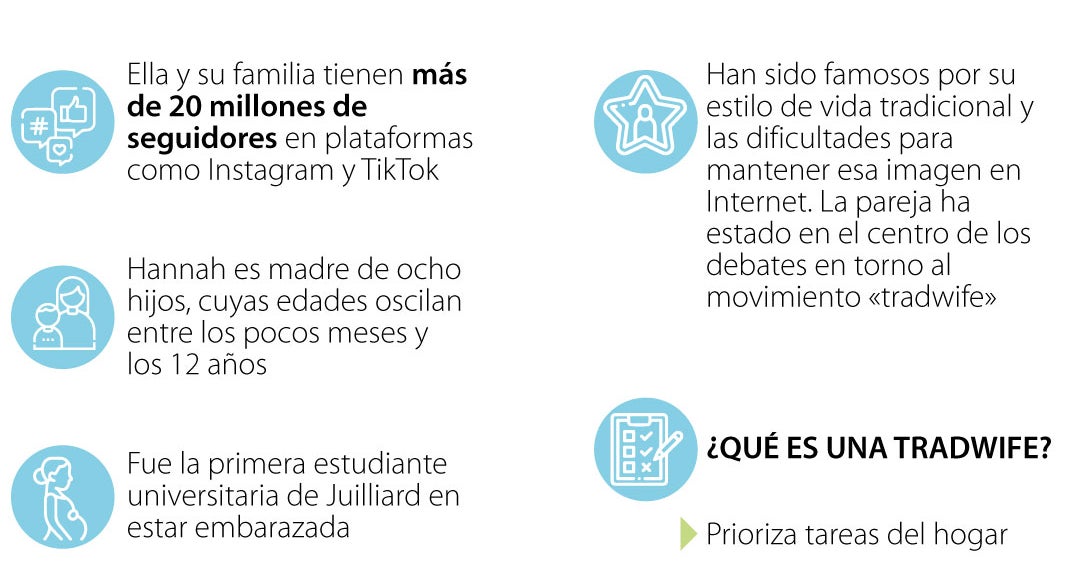 Quién es la influenciadora Hannah Neeleman y por qué es una 'tradwife'
