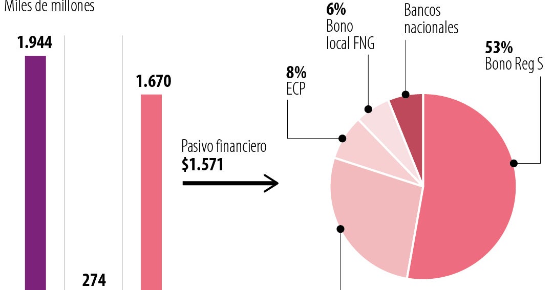 BRC Ratings le bajó la calificación a Credivalores y retiró su estatus ...
