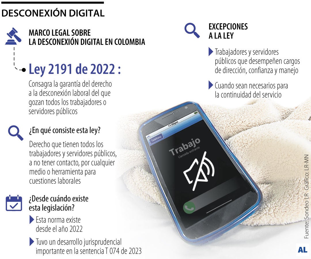 Conozca cuáles son los puntos de la ley acerca de la desconexión ...