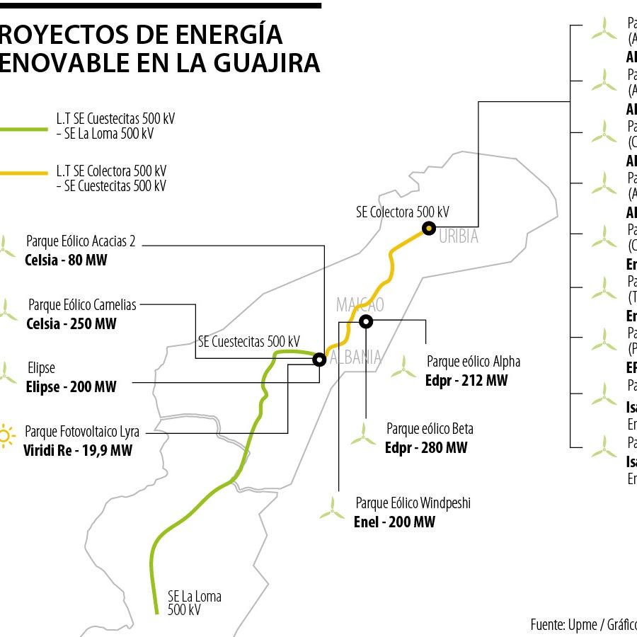 Siete de 16 proyectos de energías renovables en La Guajira pasan por ...