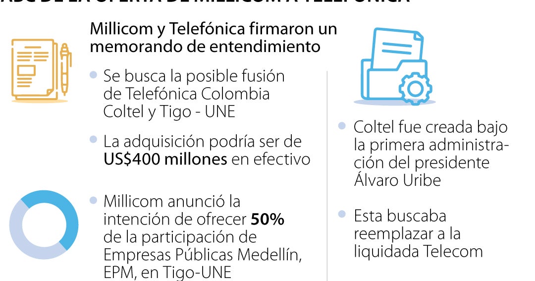 El negocio entre Millicom y Grupo Telefónica inyectaría recursos a las ...