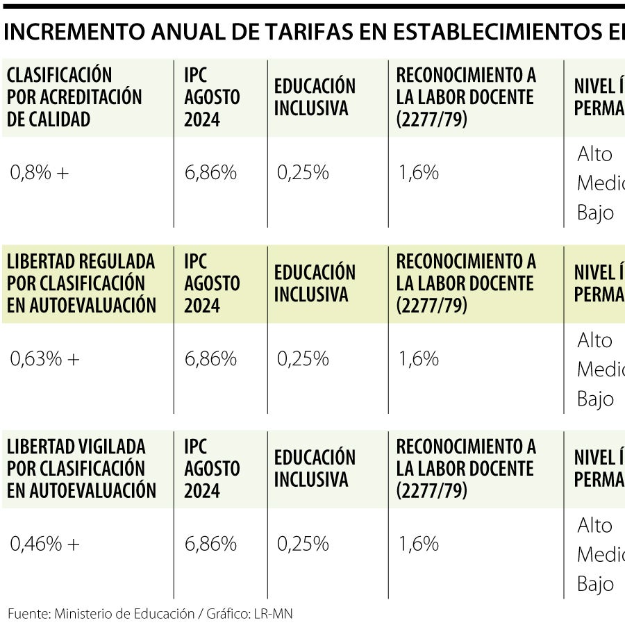 Nueva resolución del Ministerio de Educación fija las matrículas ...