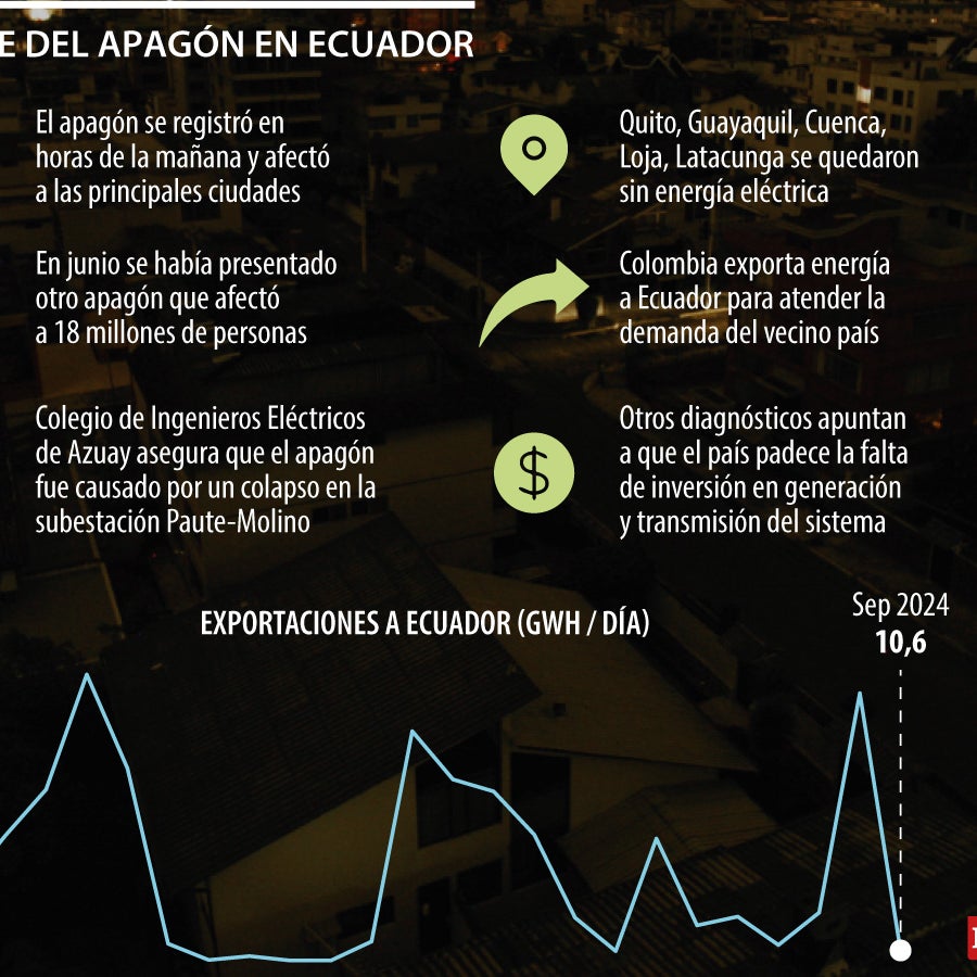 Ecuador sufre un nuevo apagón eléctrico por el presunto colapso en una ...
