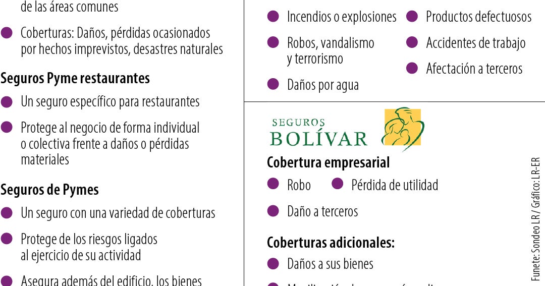 Esto cubren y así funcionan los seguros todo riesgo que se ofrecen para ...