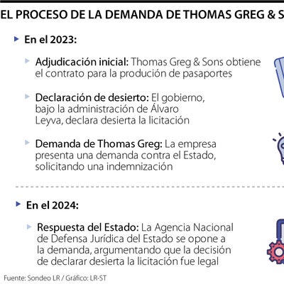 La estrategia de la Andje frente a demanda que hizo Thomas Greg por los ...