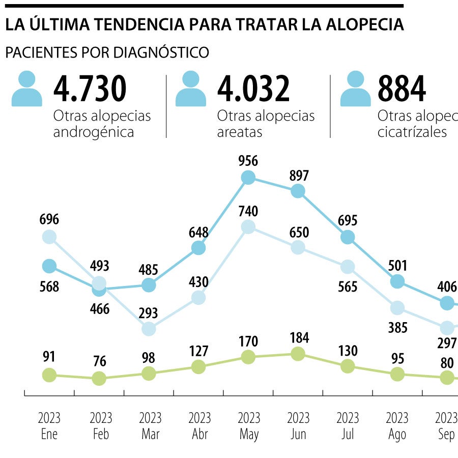 Conozca qué es 'Adaptas', el método holístico para tratar la alopecia ...