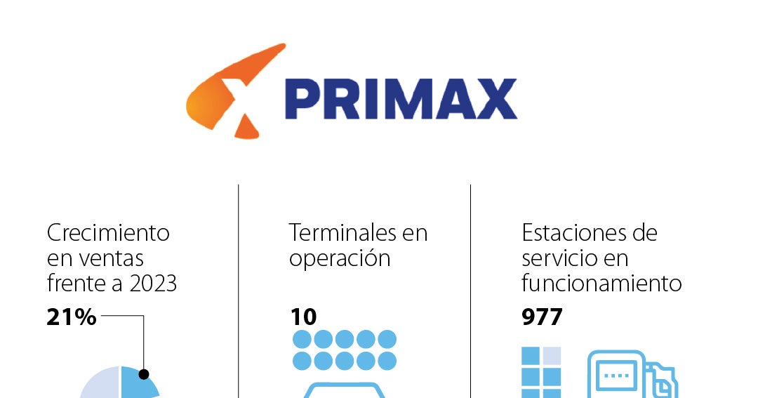 El grupo empresarial UNO Corp compró la totalidad de acciones de Primax ...