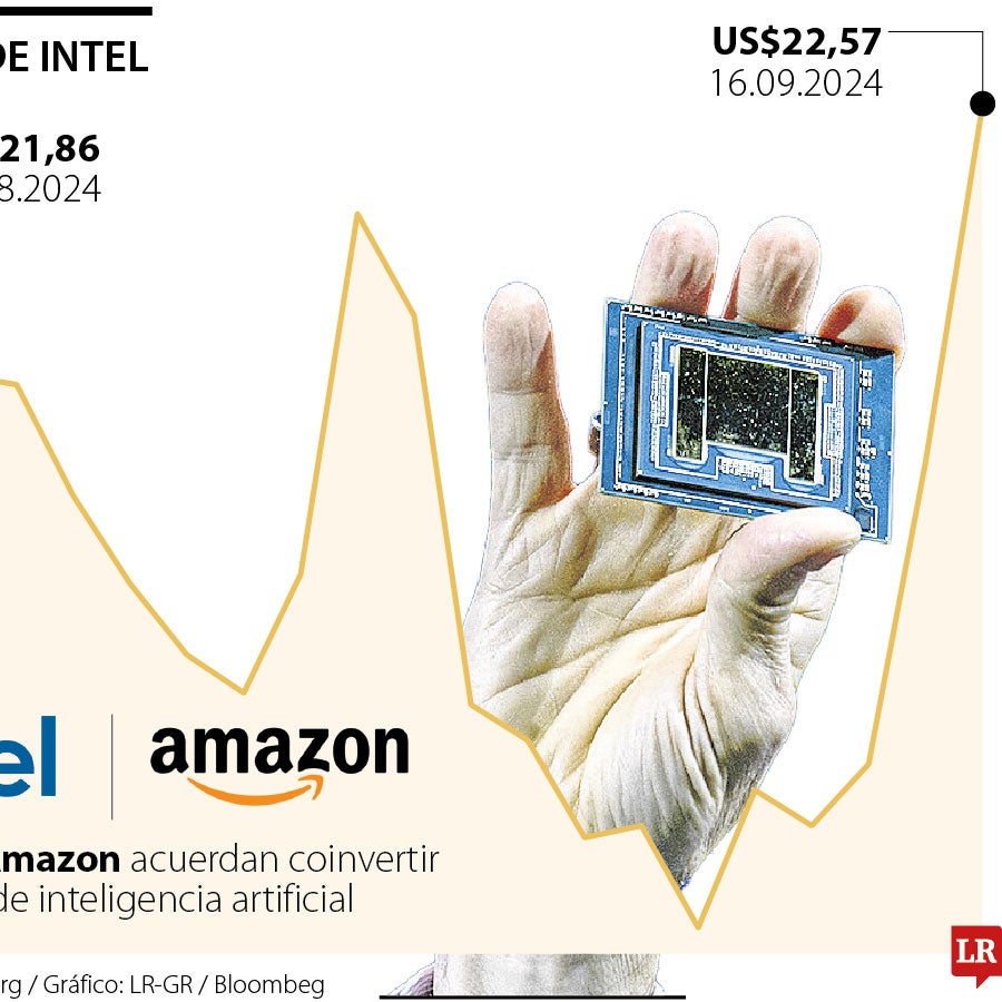 Acciones de Intel suben tras acuerdo con Amazon y preparan la división ...