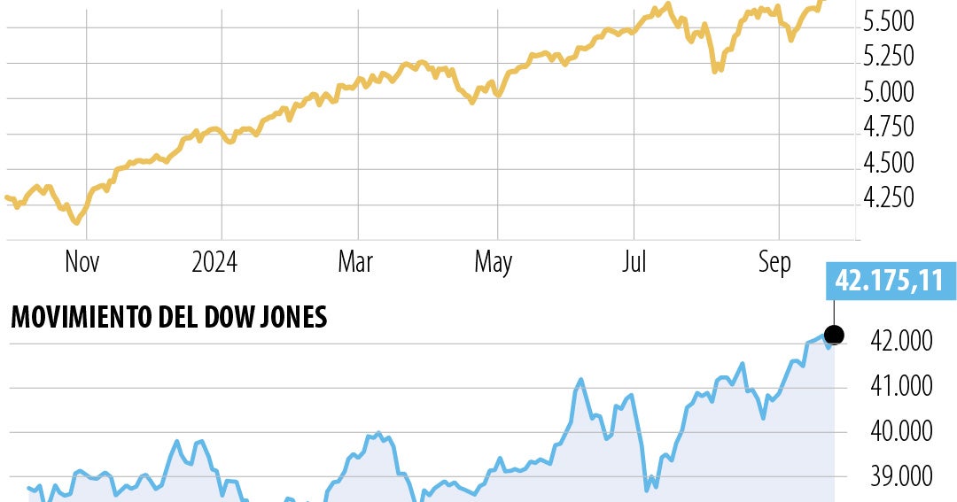 El índice S&P 500 aumentó 0,4% y marcó su récord número 42 en lo que va ...