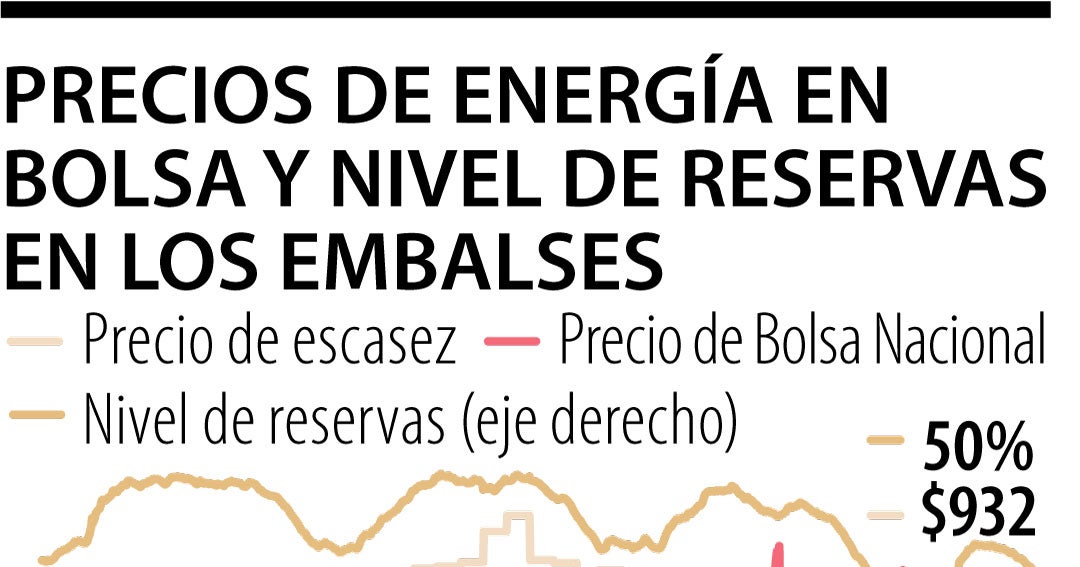 El revolcón pendiente a la factura de la luz