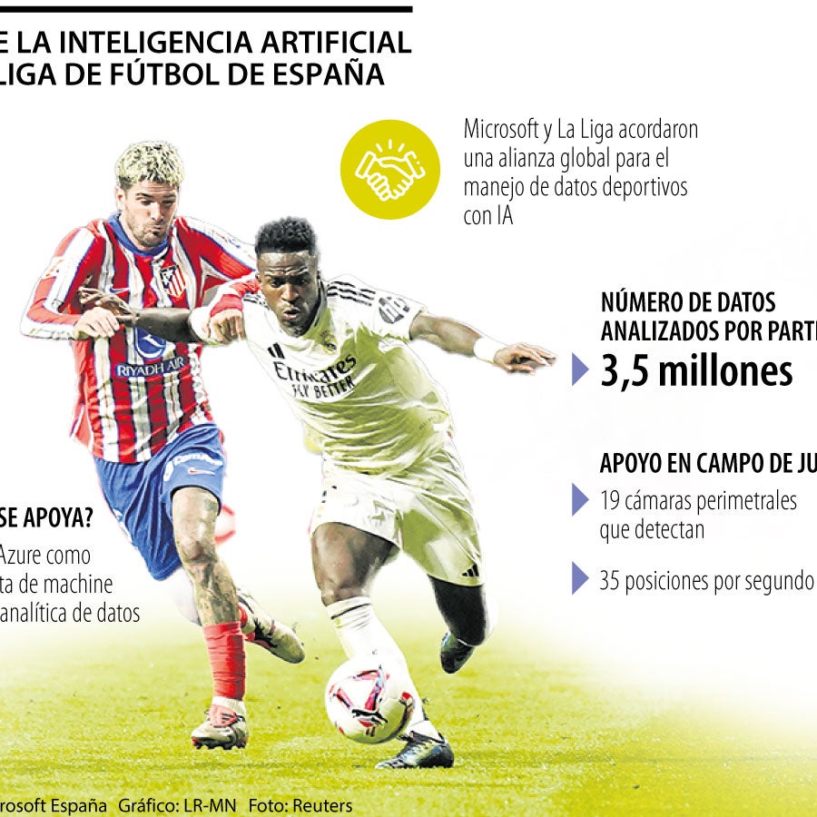 La liga española y Microsoft avanzan en la inteligencia artificial y el ...