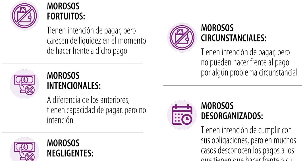Estos son los métodos que usted debe saber si es considerado moroso en ...