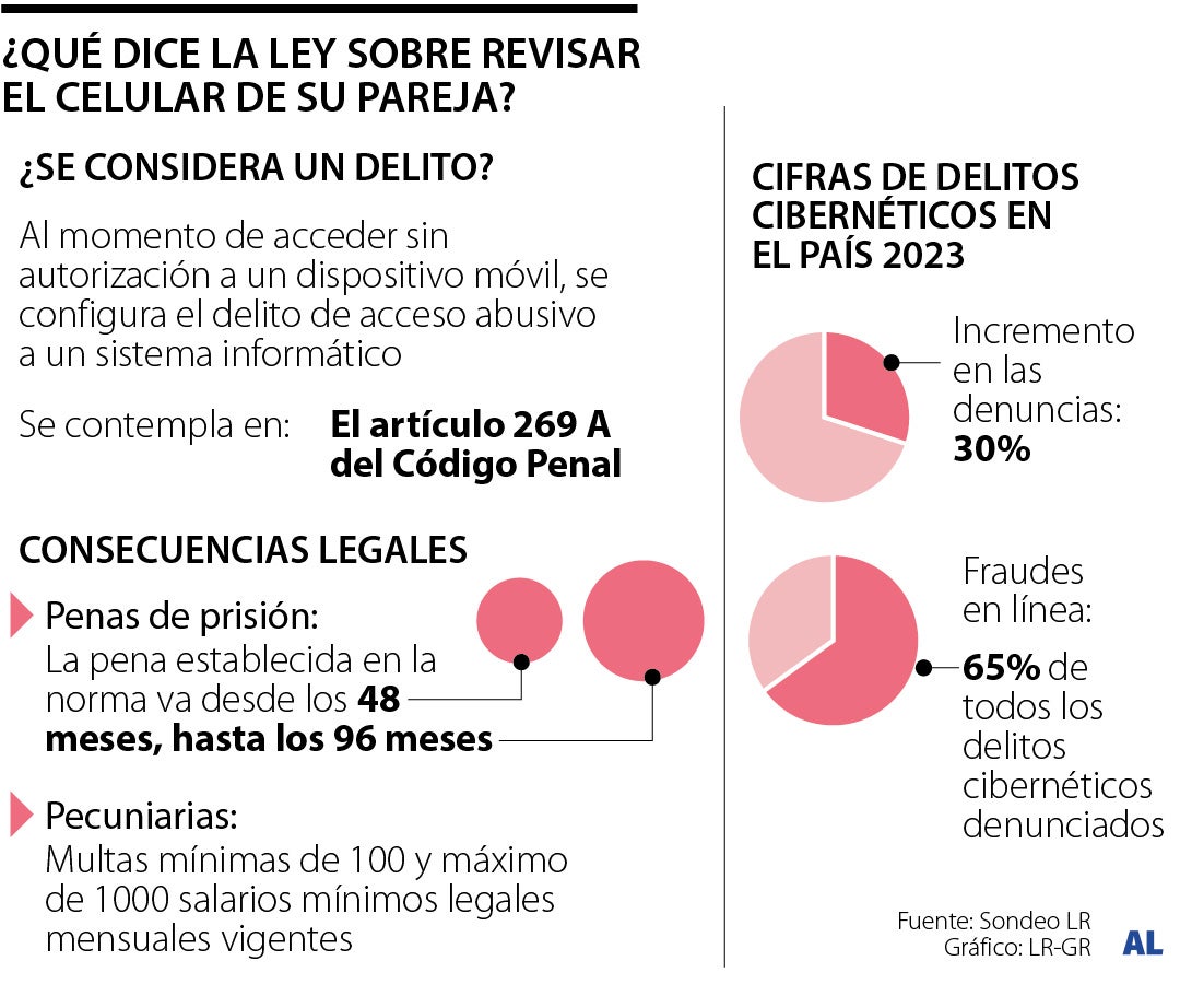 Esto es todo lo que debe saber si revisa el celular de su pareja sin su ...