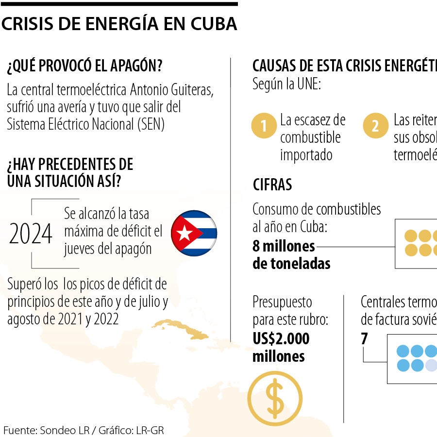 Millones de cubanos siguen sin electricidad mientras se profundiza la ...