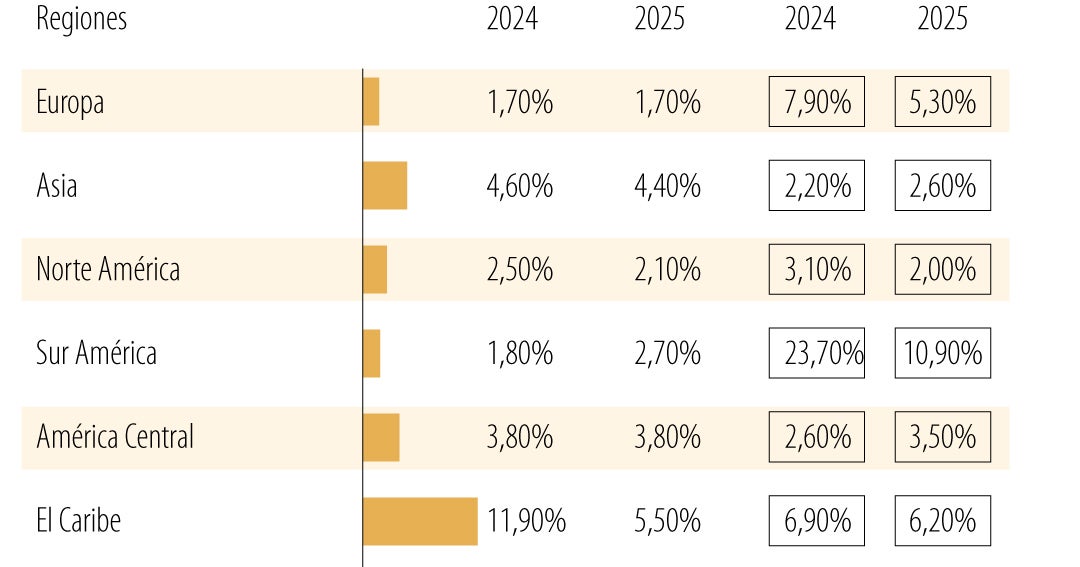 FMI bajó en 0,1% proyección de crecimiento de países emergentes para ...
