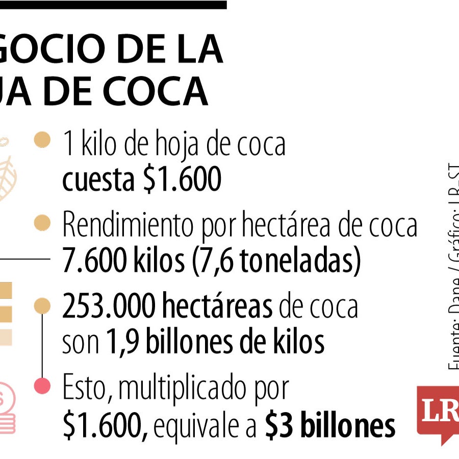 La hoja de coca y el efecto cobra en la economía