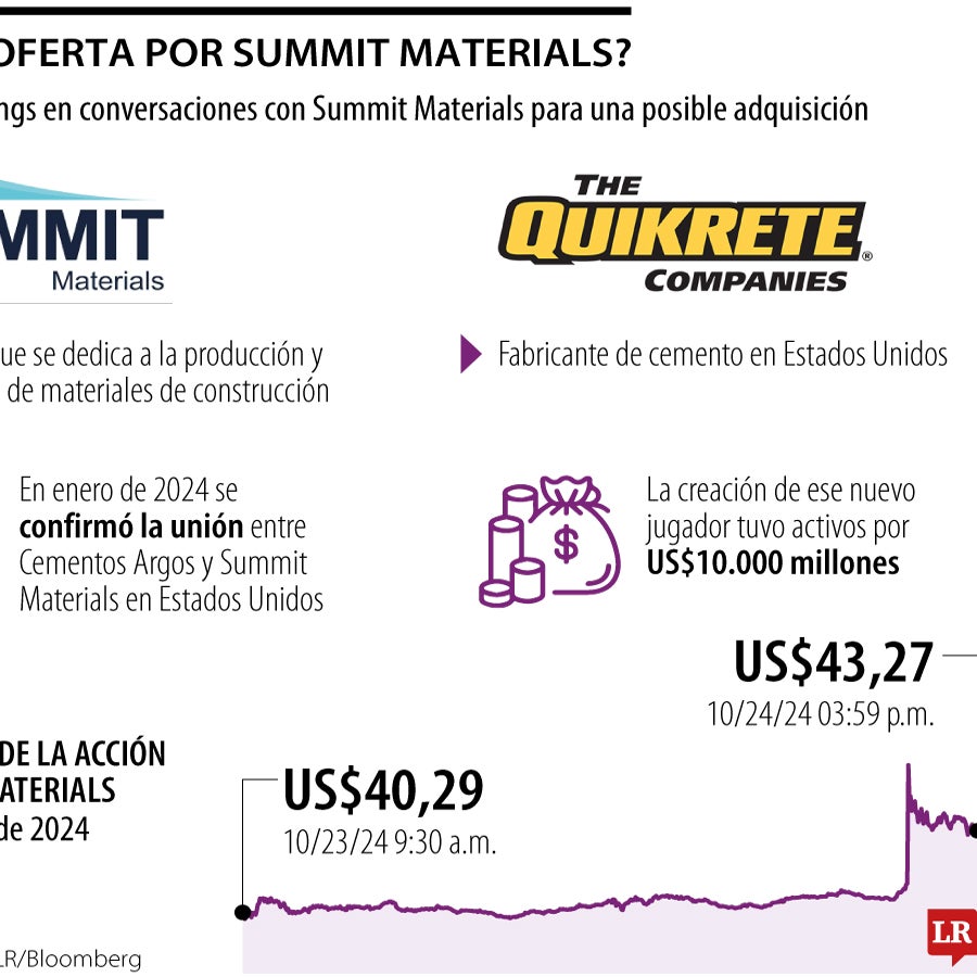 Cementera Quikrete estaría en conversaciones para adquisición de Summit ...