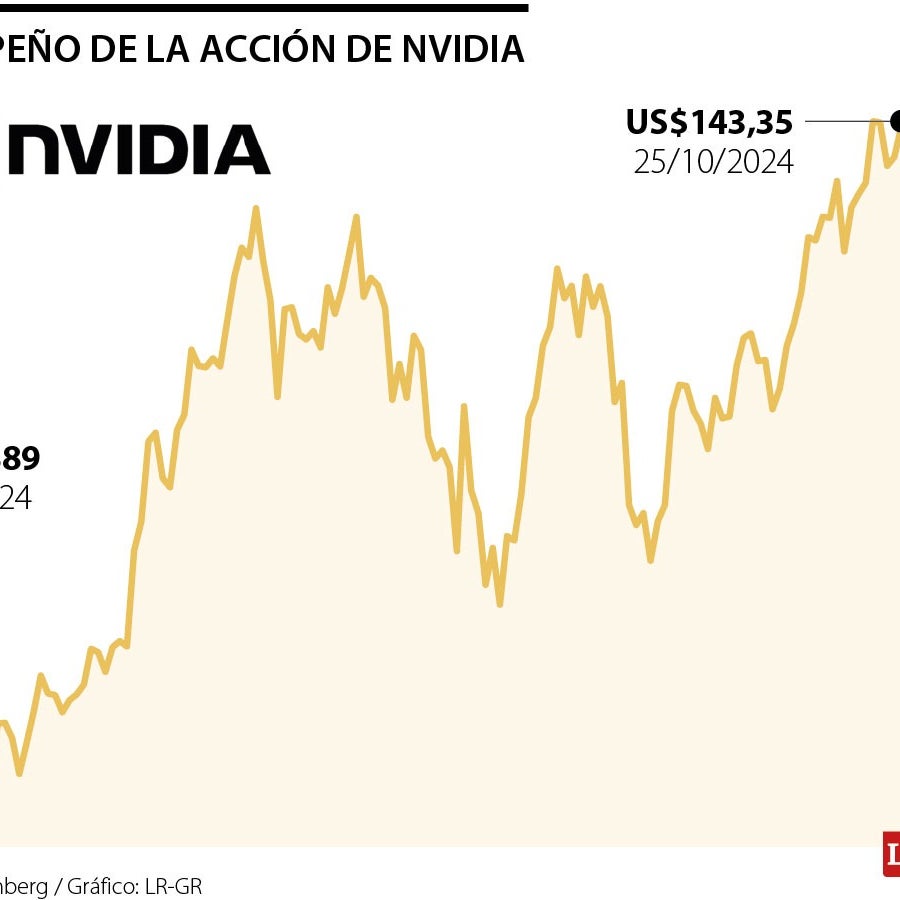 Nvidia va a sustituir a Intel en el índice Industrial Dow Jones desde el próximo viernes