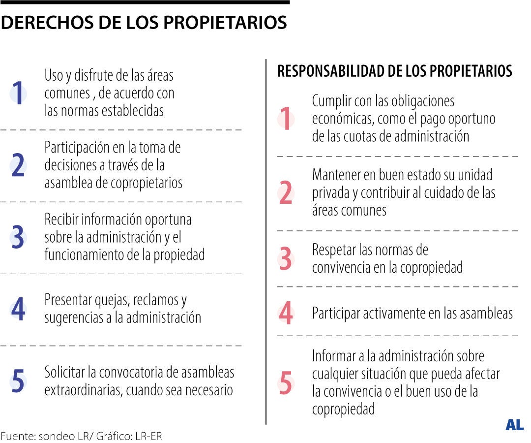 Cómo funcionan y aplican los manuales de convivencia en la propiedad ...